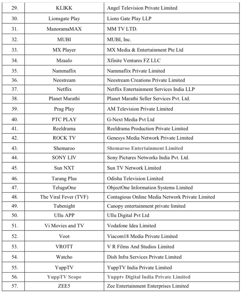 MIB issues list of 57 OTT platforms operating in India - Indian ...