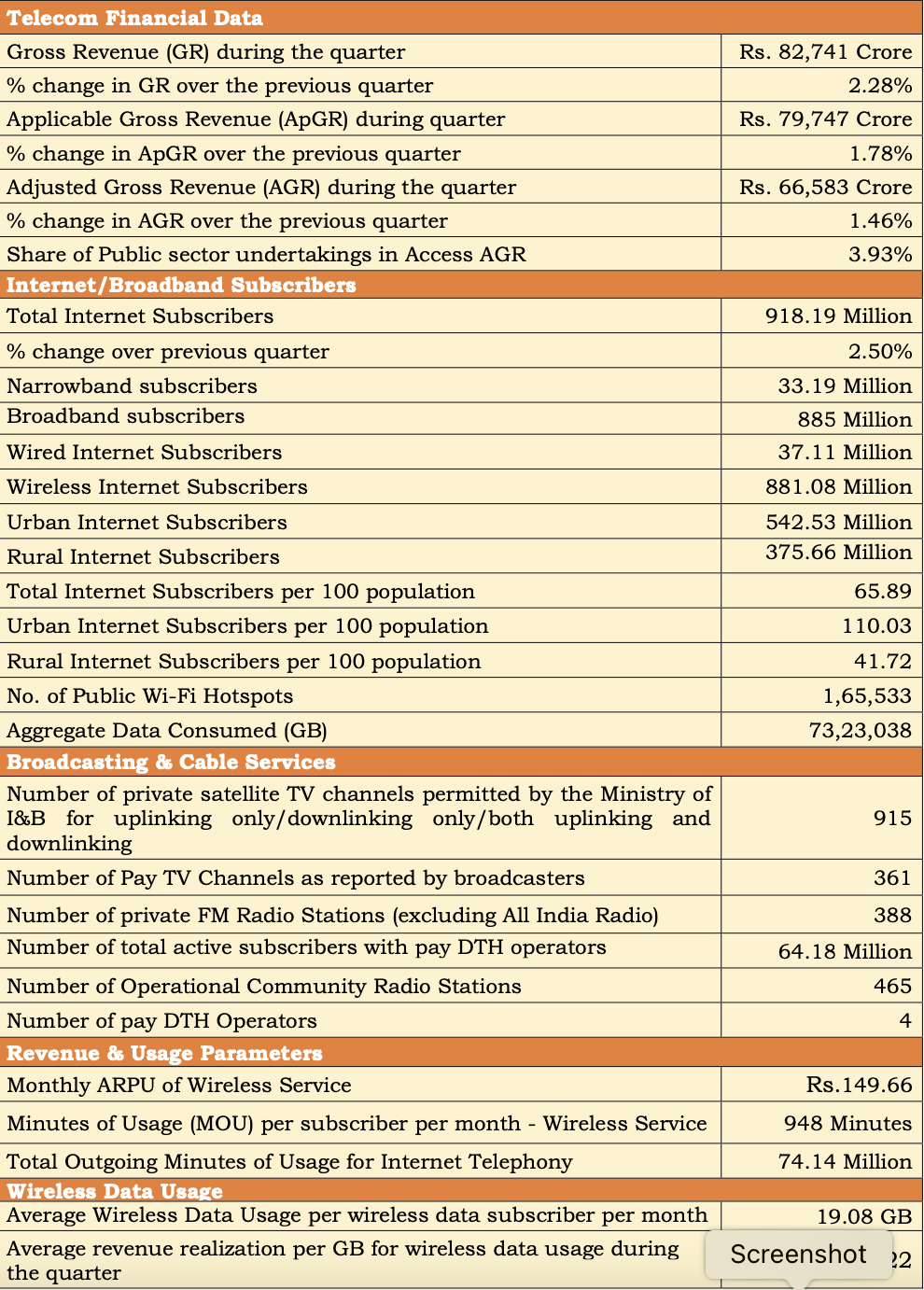 Active DTH subs marginally down in quarter-ended Sept’23 - Indian ...
